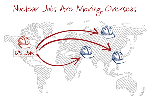 Congress Grants Major Carbon Capture, Advanced Nuclear Win | Clearpath ...