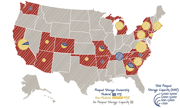 Pumped Up for Pumped-storage Hydropower | Clearpath Action
